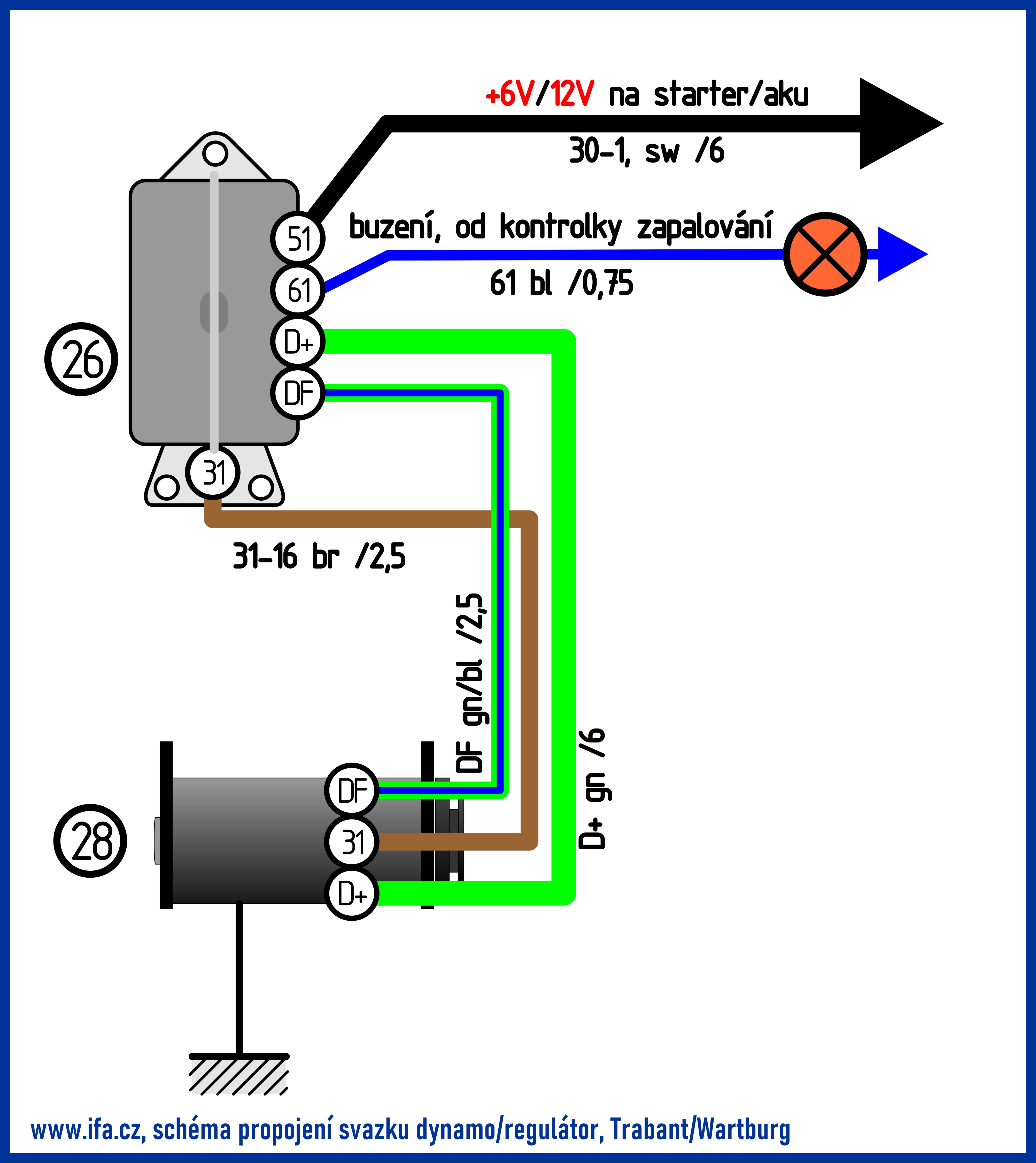 IFA.CZ - Schéma a popis zapojení dynama a regulátoru Trabant / Wartburg ...