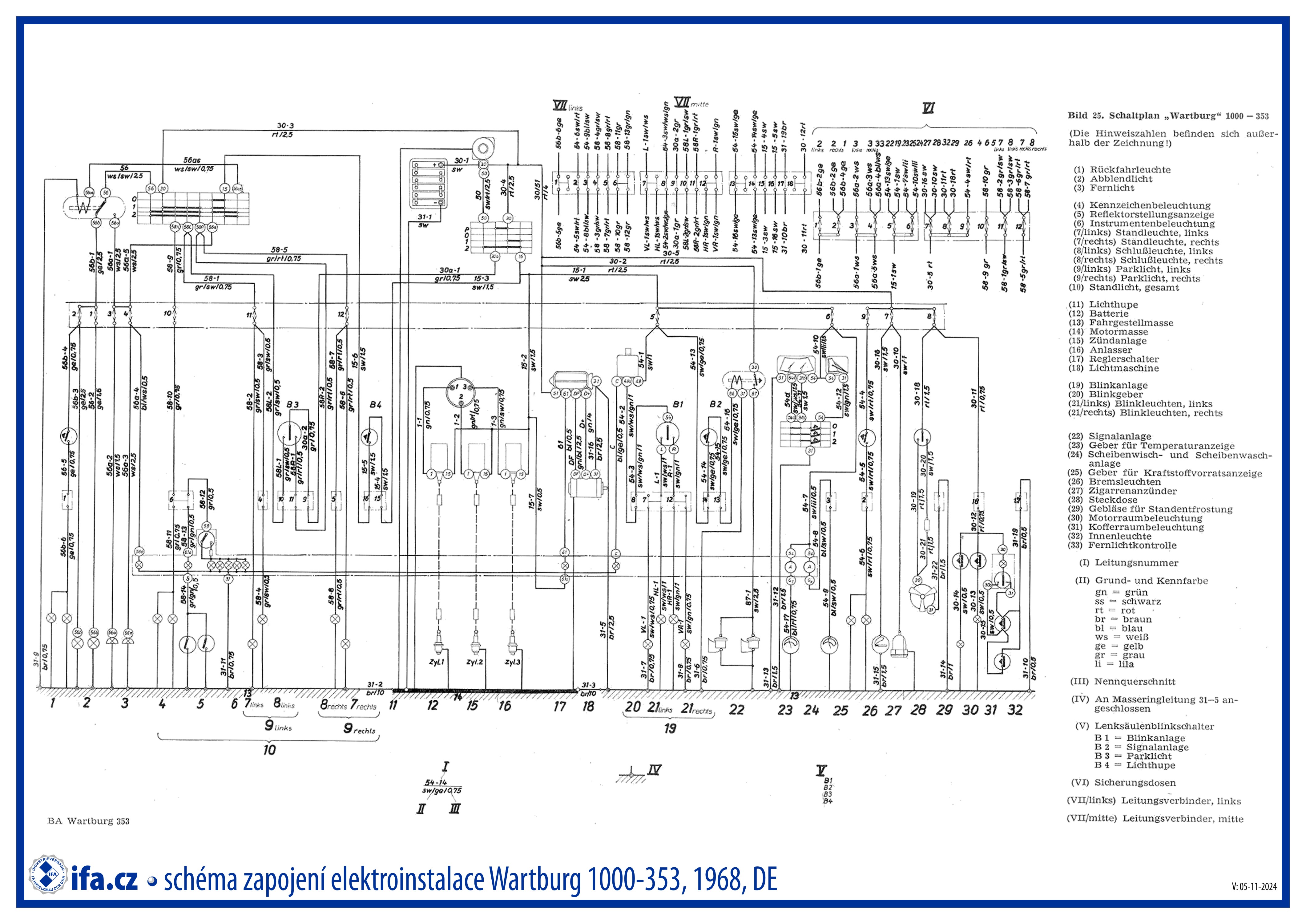 IFA.CZ - Schéma elektroinstalace Wartburg